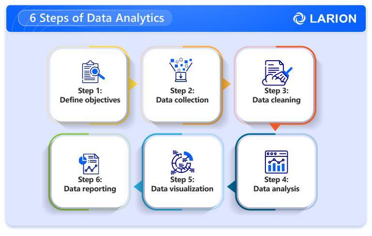 Data Analytics: Definition, Types, Process & More