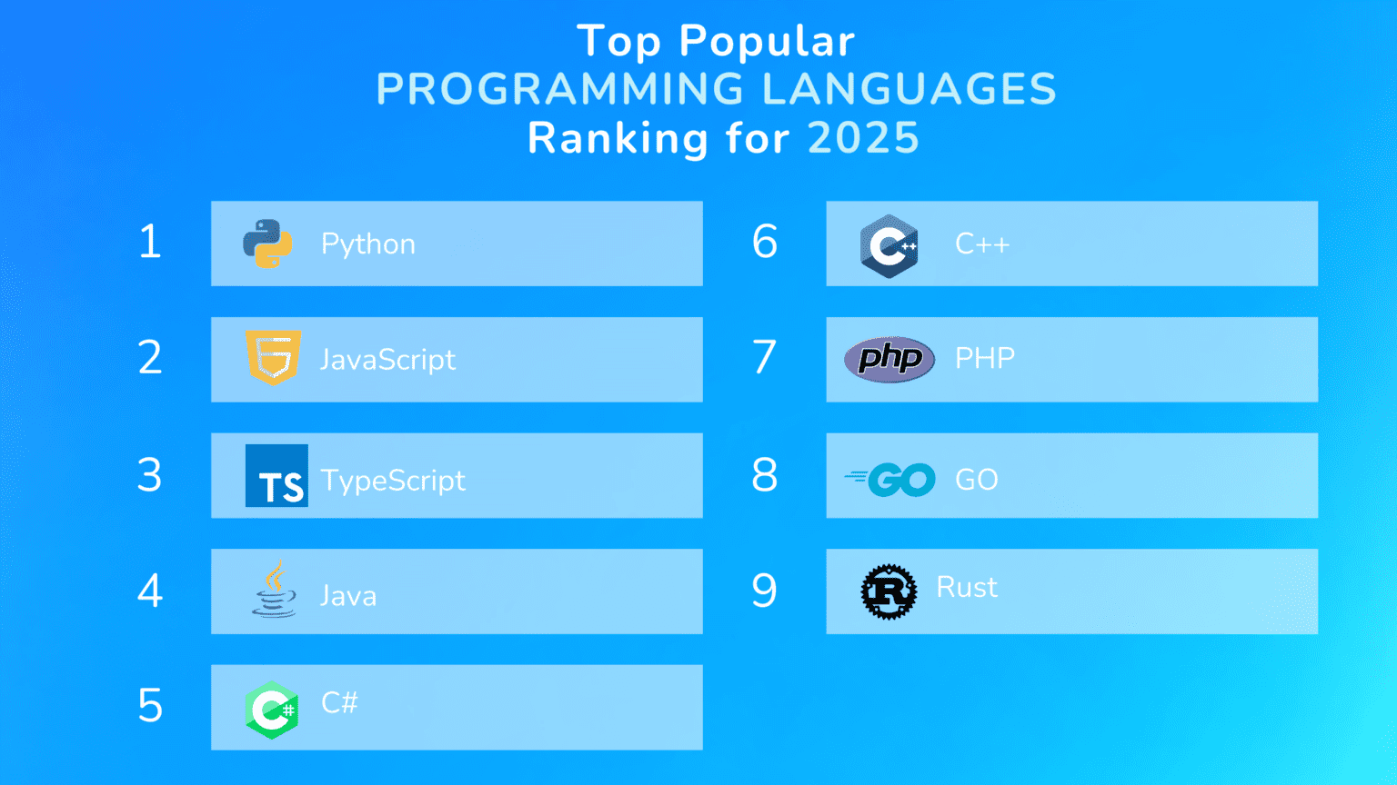 Top 9 Popular Software Development Languages In 2025