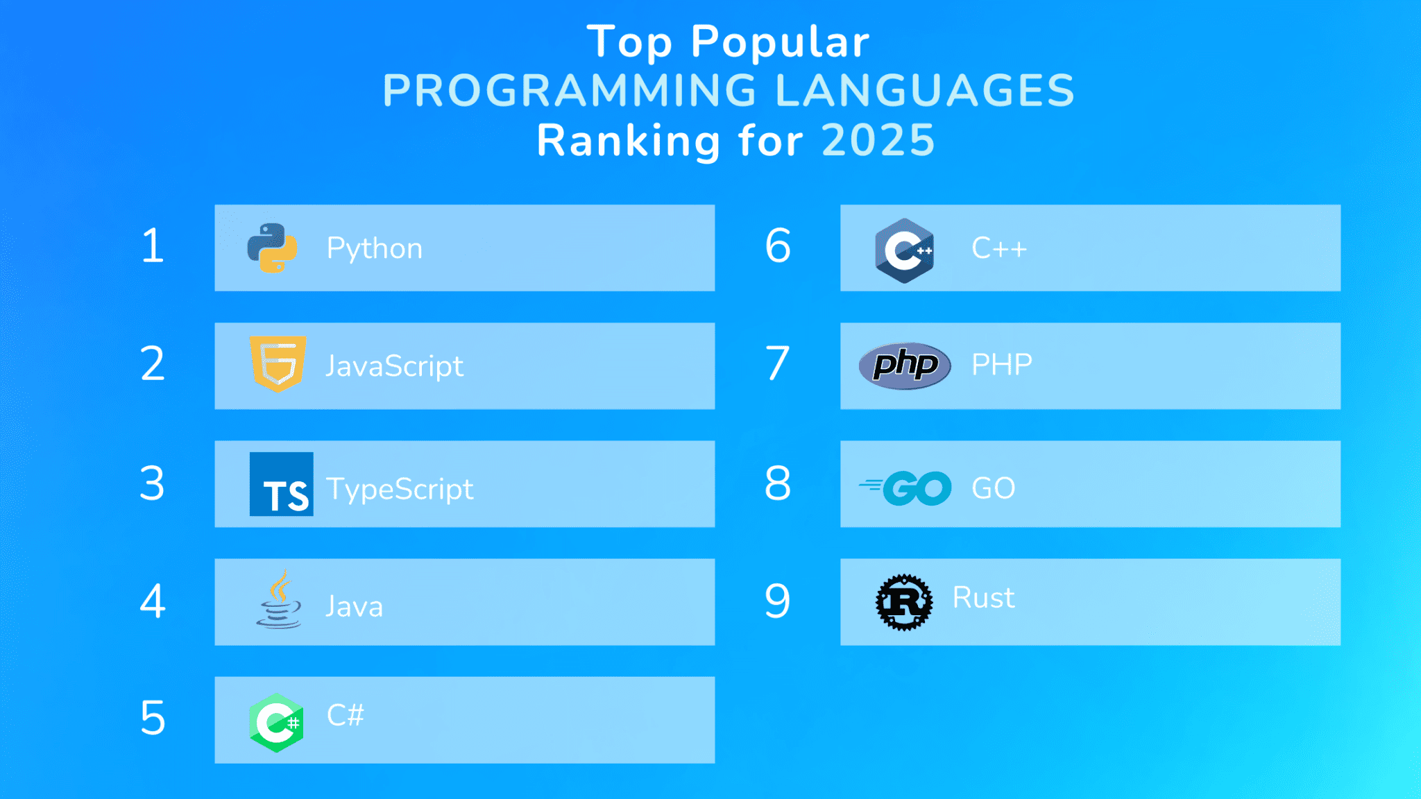 Top 9 Popular Software Development Languages In 2025