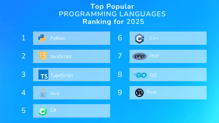 Top 9 Popular Software Development Languages In 2025